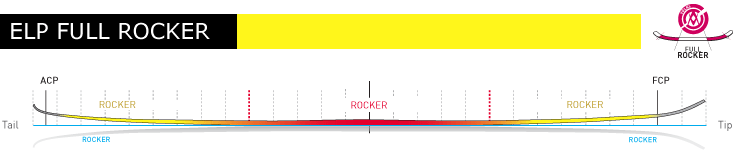 [REV] Volkl RTM 84 (Ride The Mountain), skitest di Solda | SkiForum ...